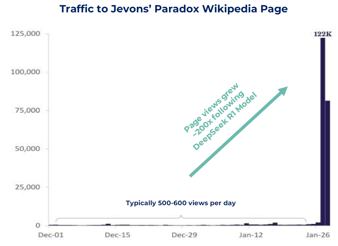 How has DeepSeek affected the AI Market for investors? | Guinness ...