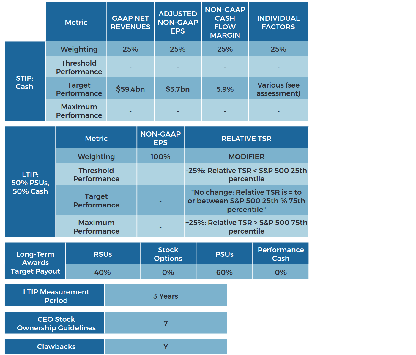 Our Approach to Executive Remuneration | Guinness Global Investors