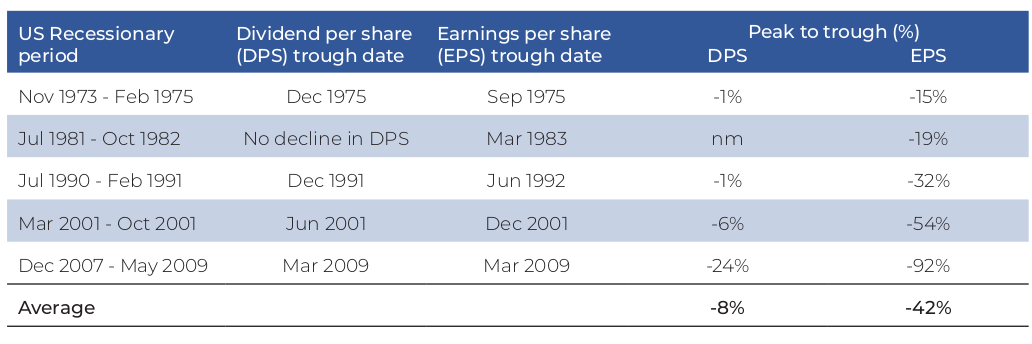 Why Dividends Matter to Investors | Guinness Global Investors